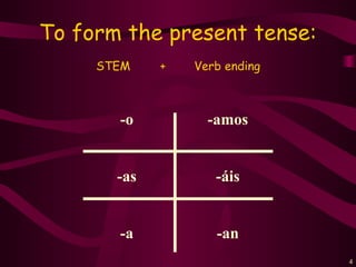 infinitive_verbs_ar ending rule power point.ppt