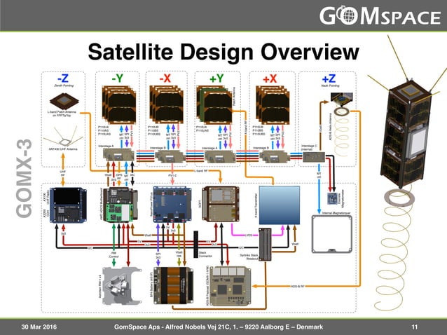 Udviklingsplatform og programmeringssprog | PPT