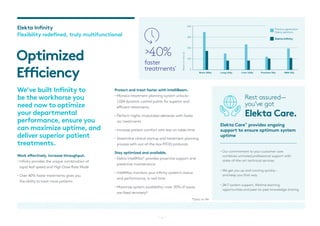 Infinity brochure | PDF