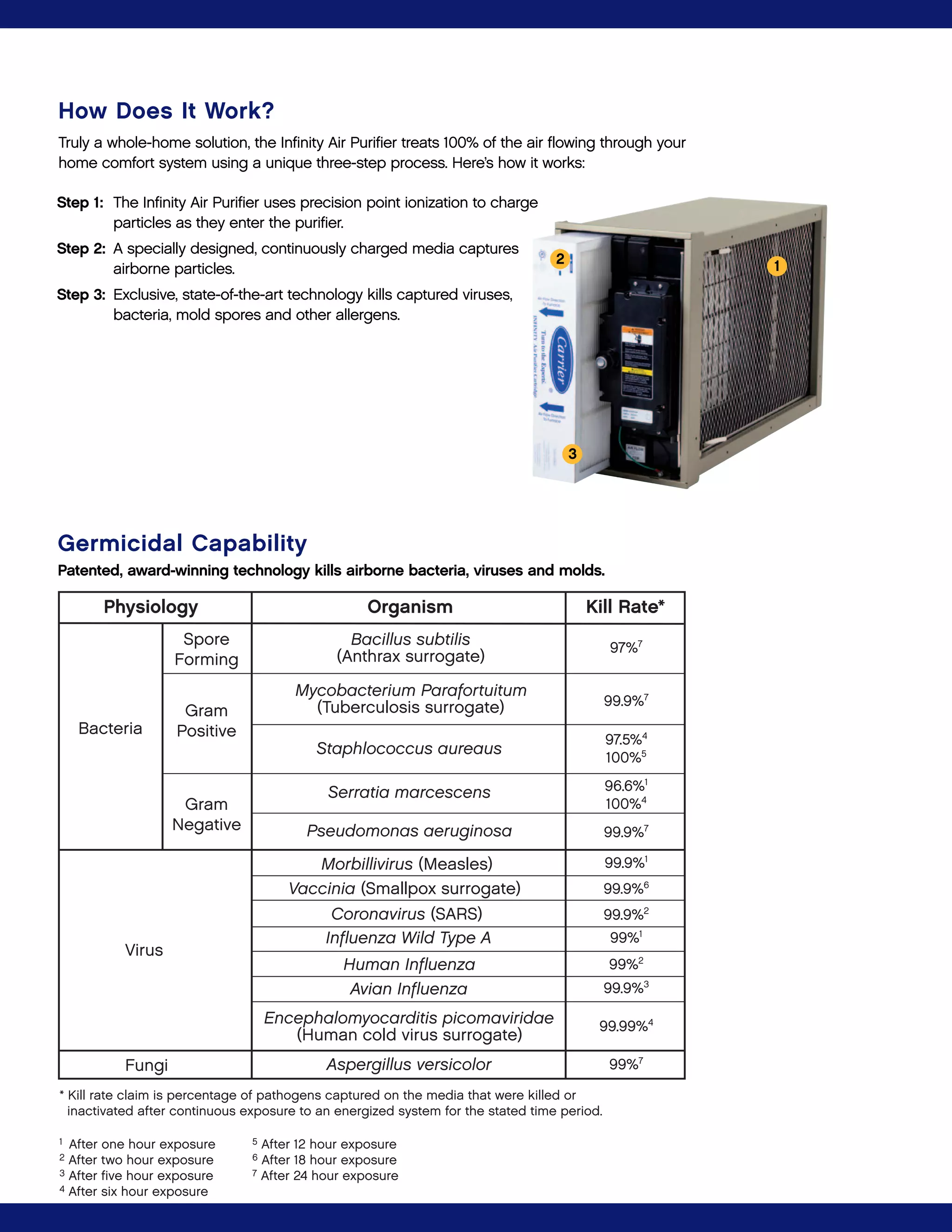 Infinity air purifier | PPT
