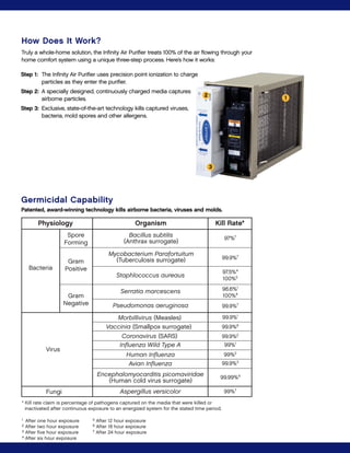 Infinity air purifier | PPT