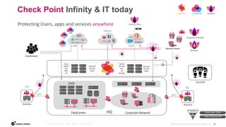 Infinity_Architecture_June_Webinar__Final_Wiki.pptx