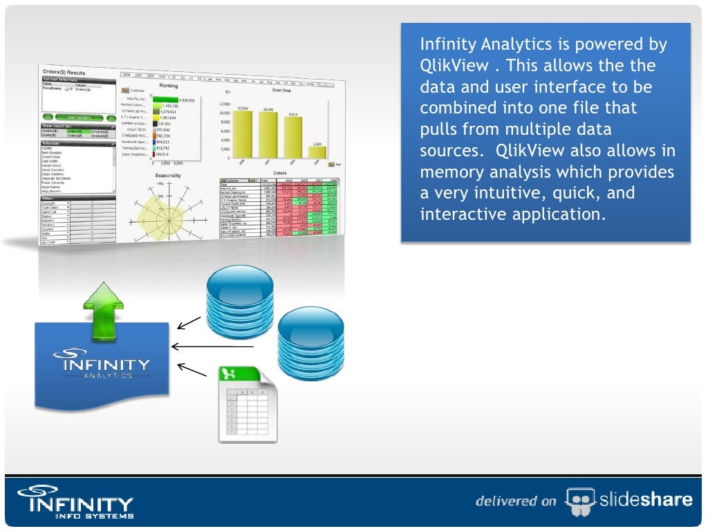 Management Dashboards