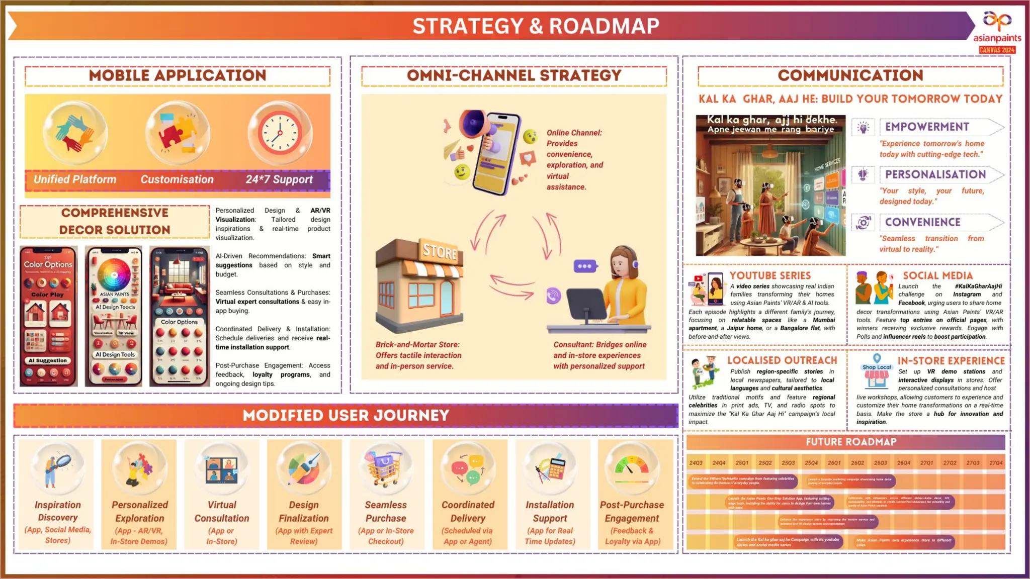 Infinity_FMS DELHI_Asian.Paints.CANVAS.PPTX