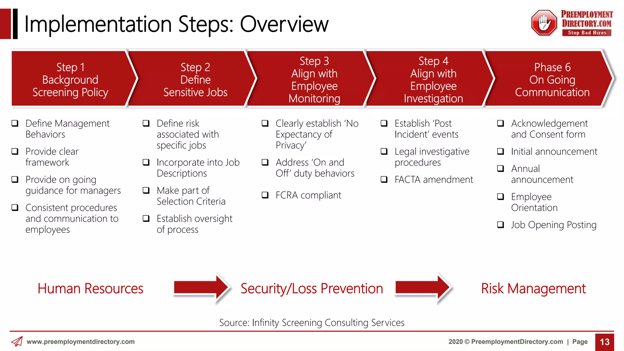 A Guide for Employers to Implementing a Continuous Screening Program | PPT