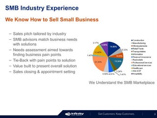 Infinity SMB B2B Sales customer acquisition sales campaign metrics ...
