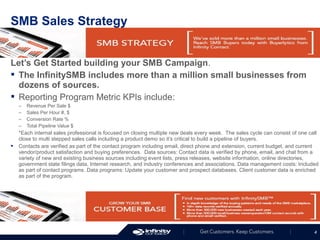 Infinity SMB B2B Sales customer acquisition sales campaign metrics ...
