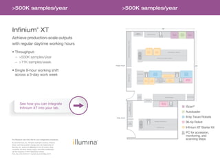 Illumina Infinium XT brochure | PDF