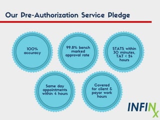 Infinx Pre-Authorization Solution | PPTX