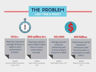 Infinx Pre-Authorization Solution | PPTX
