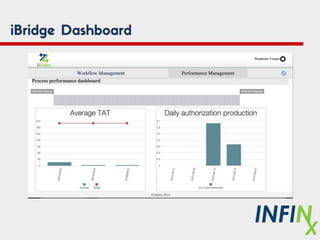 Infinx Pre-Authorization Solution | PPTX