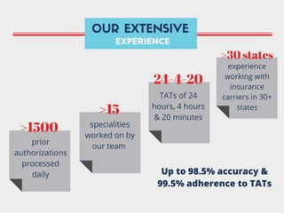 Infinx Pre-Authorization Solution | PPTX