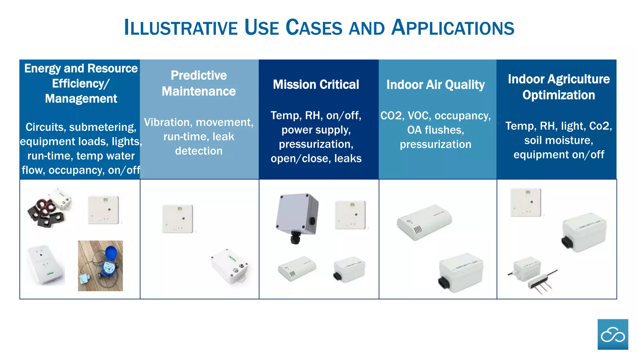 InfiSense - Overview and Example Applications for LoRaWAN IoT | PPT
