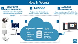 InfiSense - Overview and Example Applications for LoRaWAN IoT | PPT