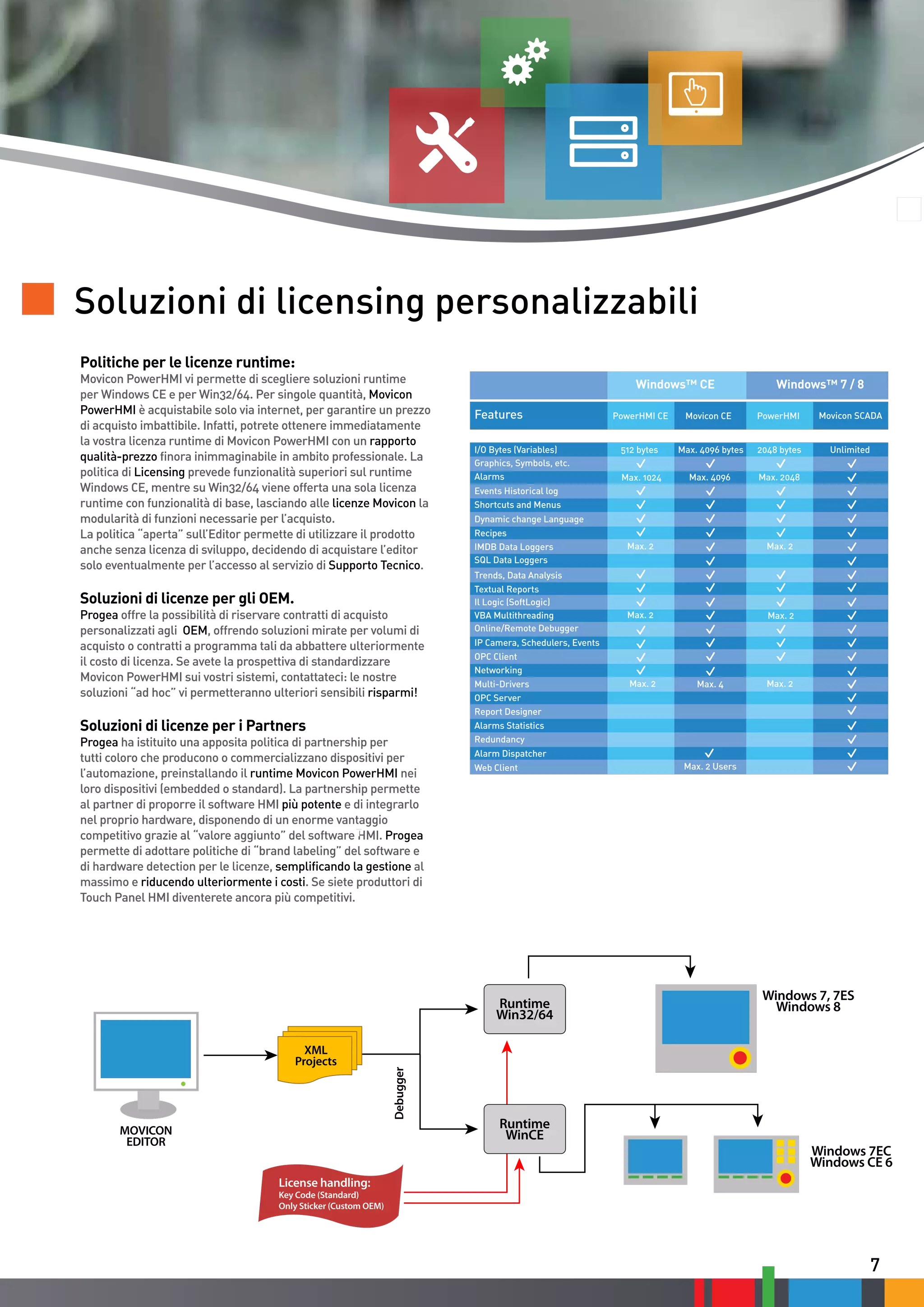 Progea - PowerHMI brochures Ita | PDF