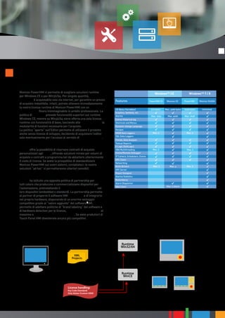 Progea - PowerHMI brochures Ita | PDF