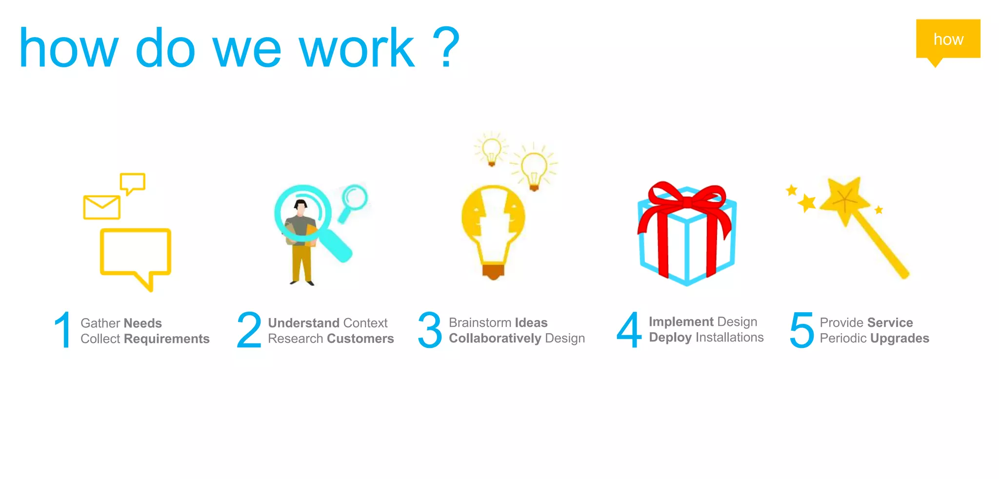 Virtual Reality & Augmented Reality in Aviation - by infiVR.com