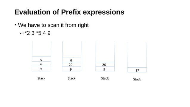 Infix prefix postfix | PPT