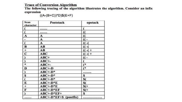 Infix prefix postfix | PPT