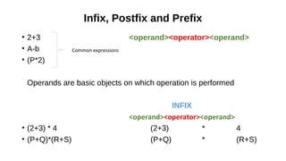 Infix prefix postfix | PPT