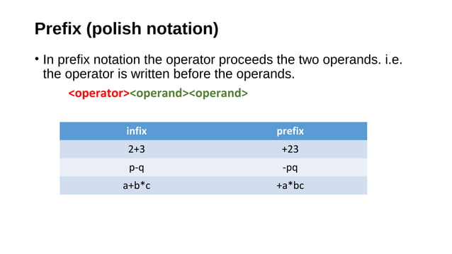 Infix prefix postfix | PPT