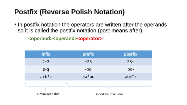 Infix prefix postfix | PPT