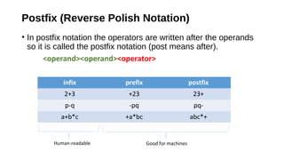 Infix prefix postfix | PPT