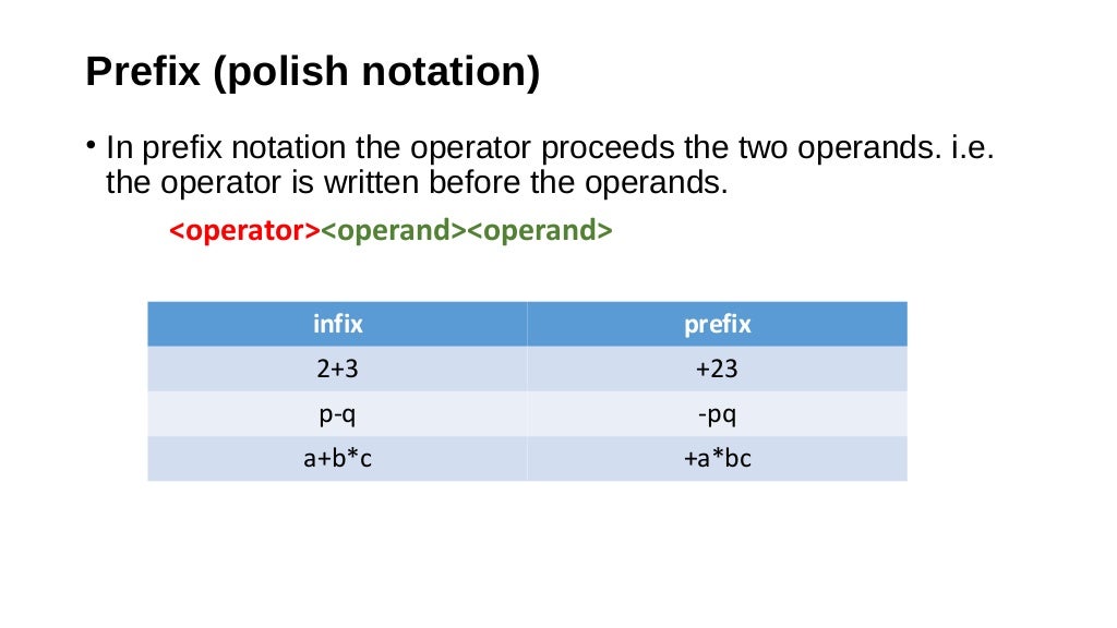 Infix Prefix Postfix