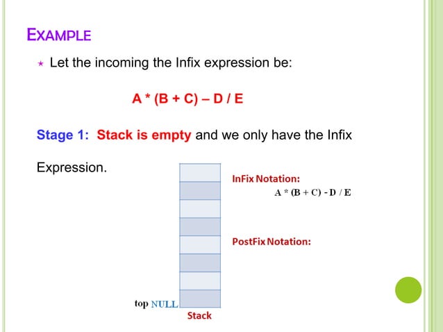 Infix to postfix conversion | PPTX