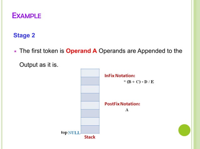 Infix to postfix conversion | PPTX