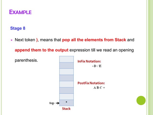 Infix to postfix conversion | PPTX