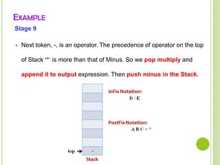 Infix to postfix conversion | PPTX