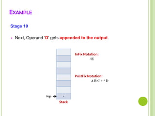 Infix to postfix conversion | PPTX