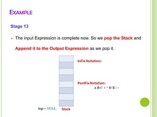 Infix to postfix conversion | PPTX
