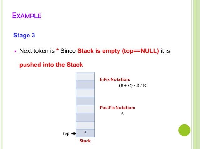 Infix to postfix conversion