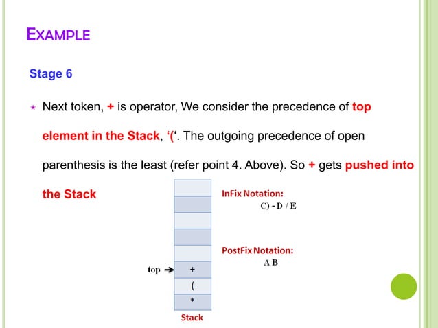 Infix to postfix conversion