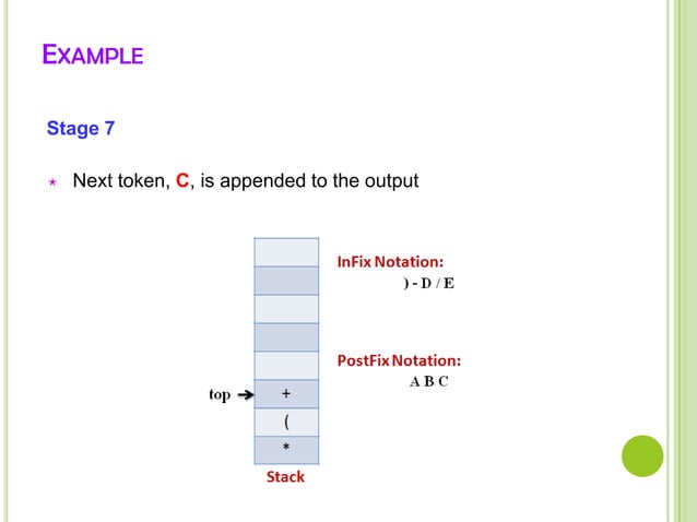 Infix to postfix conversion