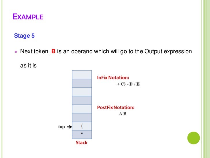 Infix to postfix conversion