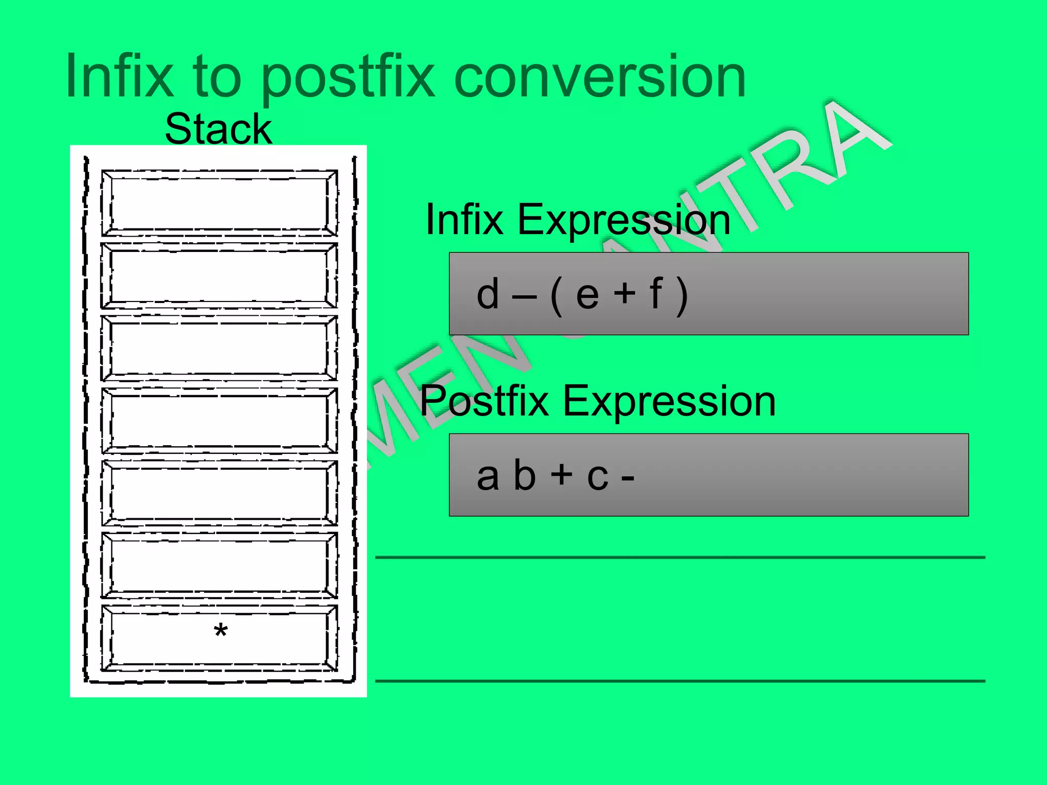 Infix to Postfix Conversion Using Stack | PPT | Programming Languages | Computing