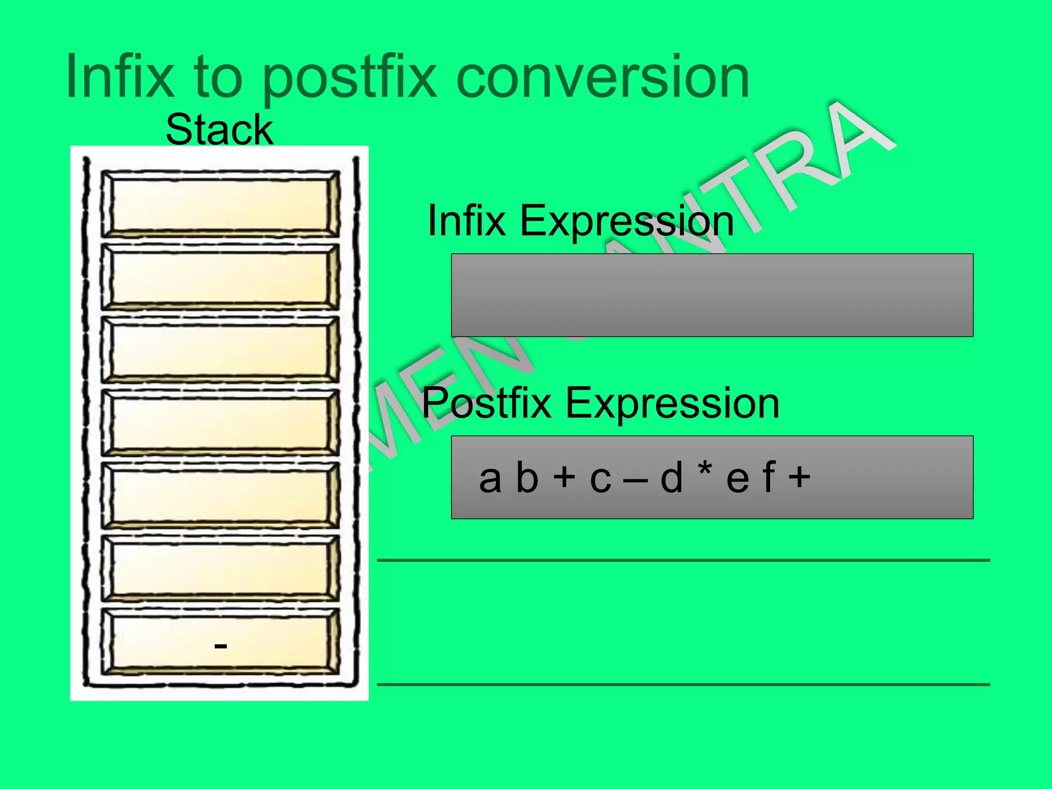 Infix To Postfix Conversion Using Stack Ppt