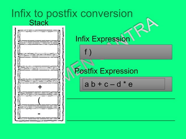 Infix to Postfix Conversion Using Stack | PPT | Programming Languages | Computing