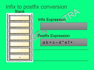 Infix to Postfix Conversion Using Stack | PPT