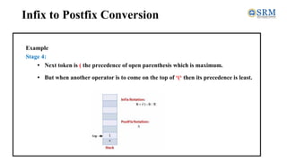 Infix to Postfix Conversion.pdf