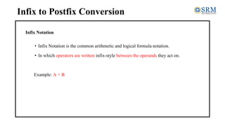 Infix to Postfix Conversion.pdf