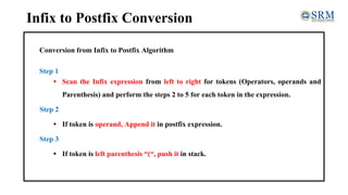 Infix to Postfix Conversion.pdf