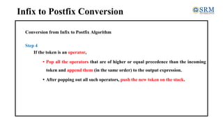 Infix to Postfix Conversion.pdf