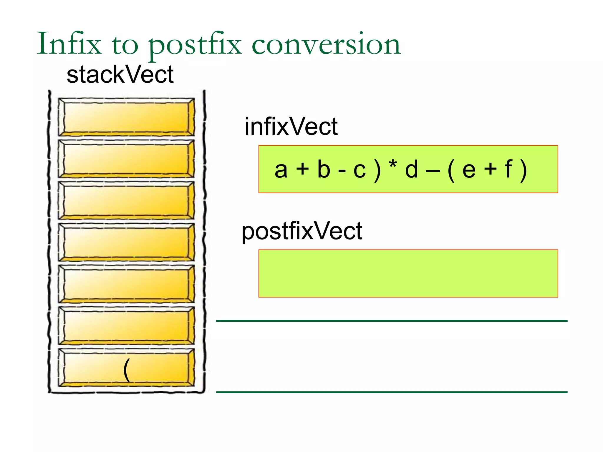 infixToPostfixConversion example.ppt