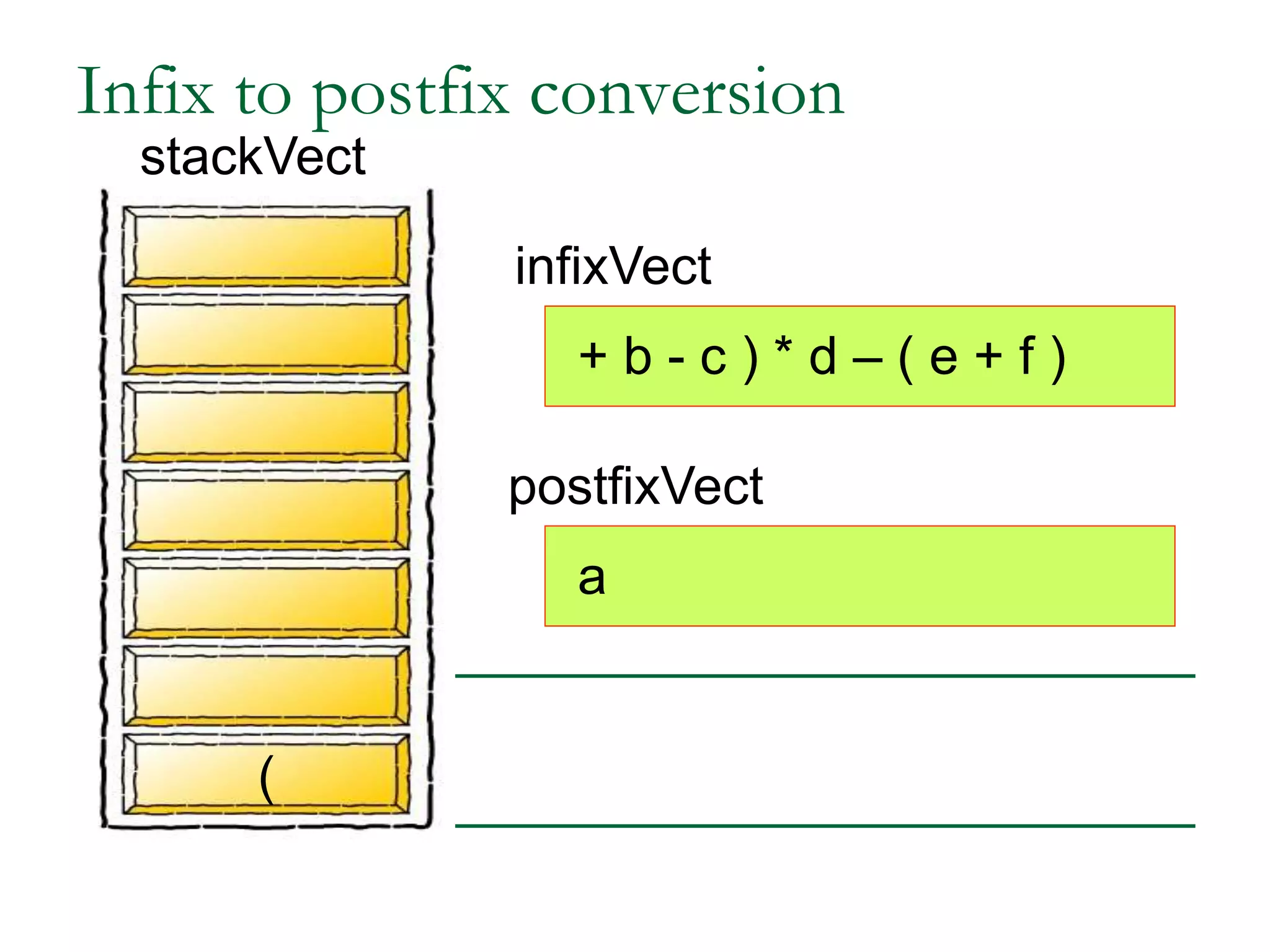 infixToPostfixConversion example.ppt