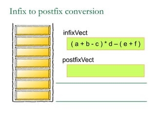 infixToPostfixConversion example.ppt