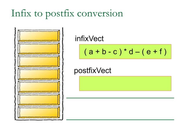 infixToPostfixConversion example.ppt